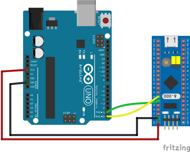 How to use serial communication on an STM32? - GigaElectronica