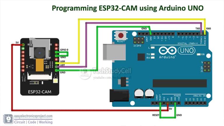 How To Program An Esp32 Using The Arduino Framework Faq About 2268
