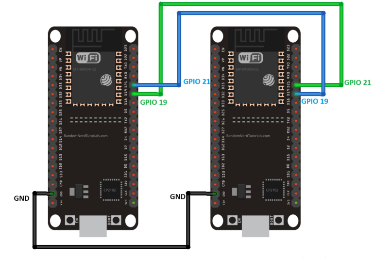 Best way to set up a UART connection with ESP32? - GigaElectronica
