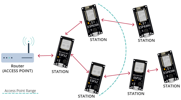 How to set up an ESP8266 mesh network? – FAQ About Electronics