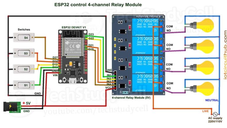 Best way to use ESP32 for home automation? – FAQ About Electronics